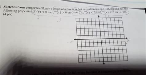 Solved 1sketch A Graph Of A Function That Is Continuous On