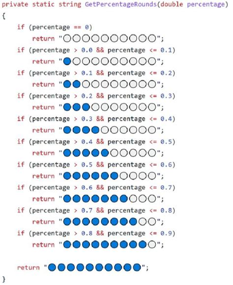 i m actually an amateur in programming can you tell me how to write this popular meme code