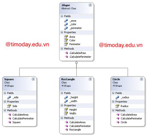 Phần 3 Lập Trình Hướng đối Tượng Trong C Tìm ở đây