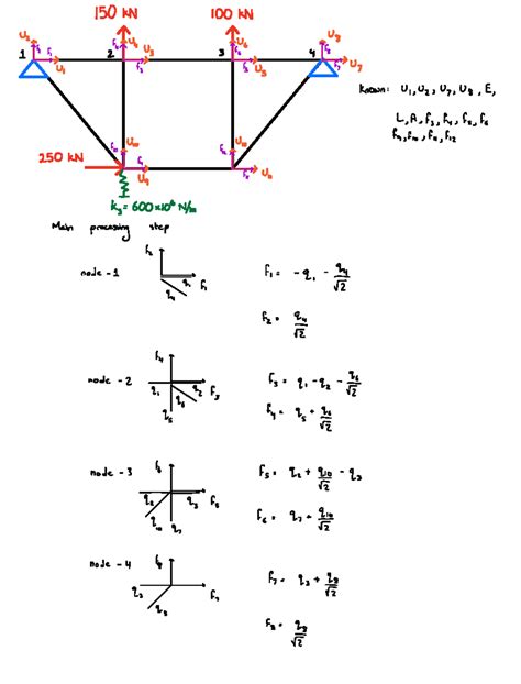 Finite Elements Hw3 Homework Assignment 3 150 Kn 100kn Yai 1 1 3 4