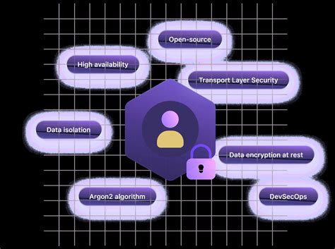Trust And Security · Logto