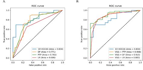 Figure 1 From Deep Learning Of Heart Sound Signals For Efficient Prediction Of Obstructive