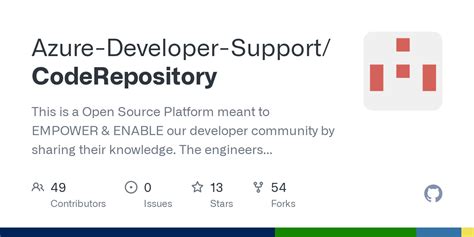 Github Azure Developer Supportcoderepository This Is A Open Source Platform Meant To Empower