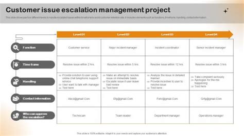 Editable Escalation Matrix Slide Team