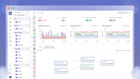 Middlewares Observability Platform Gets A Big Makeover