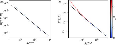 A The Scaling Collapse Of The Binned Avalanche Size Distribution Download Scientific Diagram