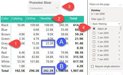 Understanding Evaluation Context In DAX BI Gorilla