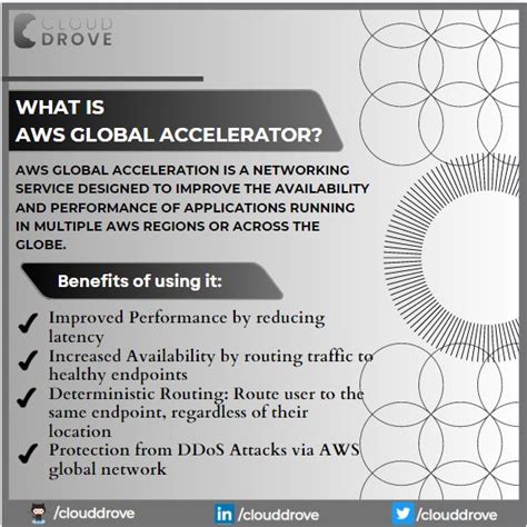 clouddrove on linkedin cloud aws learninganddevelopment clouddrove happylearning…