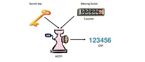 hmac based otp hotp algorithm in go by ridho muhammad medium