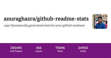 Github Anuraghazragithub Readme Stats Llm Context