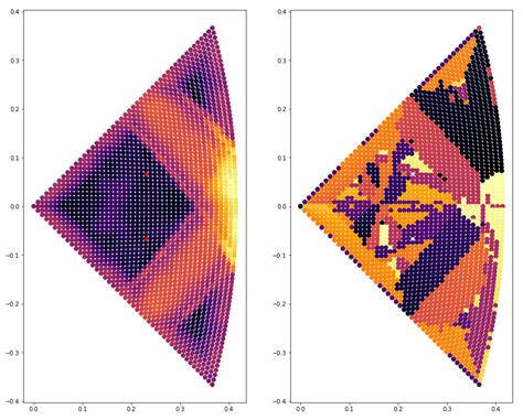 progress in accelerating and correcting template matching and possibly other indexation