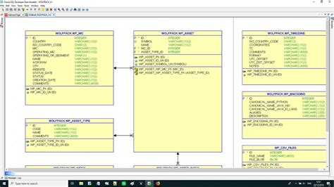Modeling Data In Applications Using Oracle Datamodeler By Mario