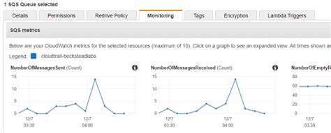 Ingesting Cloudtrail Logs With The Graylog Aws Plugin