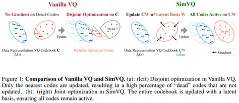 Vector Quantization Pytorch Csdn博客