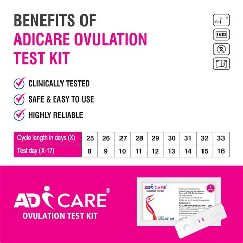 Buy Adicare Ovulation Test Kit One Step Lh Luteinizing Hormone