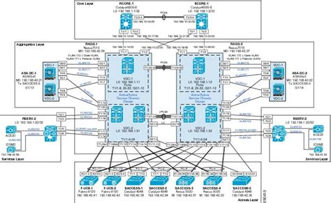 Cisco PCI Solution For Retail 2 0 Design And Implementation Guide Solution Implementation