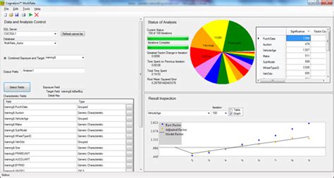 Cognalysis Multirate™ Cognalysis