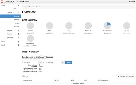 Unleashing The Power Of Minio An Introduction To Object Storage By Khushi Gupta Medium