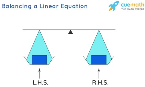 Linear Equations In One Variable Examples Definition How To Solve