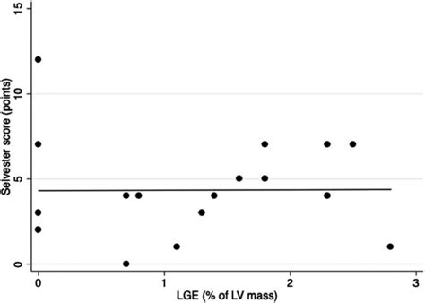 Myocardial Injury In Patients With Acute And Subacute Chagas Disease In