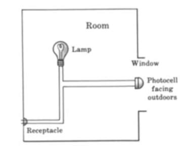 Draw The Block Diagram Of A Simple Control System Of The Figure Which