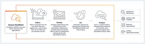 Production Ready Cicd Setup With Azure Devops Aws And Terraform By Jazz Tong Geek Culture
