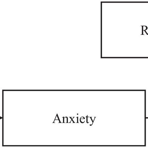 The Moderating Effect Of Reappraisal Emotion Regulation Download