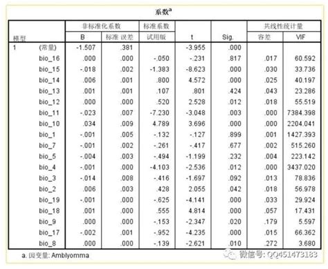 环境变量多重共线性vif分析 含写作方法参考文献 知乎 环境变量多重共线性vif分析 含写作方法参考文献 知乎
