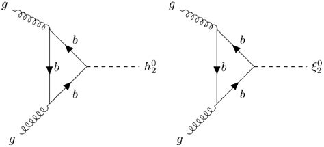 Feynman Diagrams For H 0 2 And ξ 0 2 Production Via Gluon Gluon Fusion