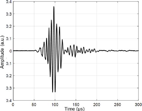 Figure 1 From Excitation And Reception Of Higher Order Guided Lamb Waves A1 And S1 Modes In