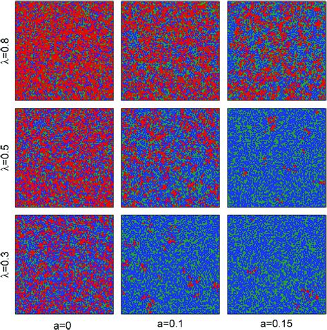 Spatial Distribution Of Population Subjected To Allee Effect Red Download Scientific Diagram