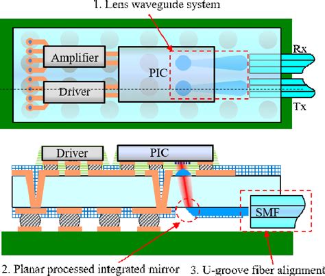 Figure 12 From Design And Demonstration Of Micro Mirrors And Lenses For