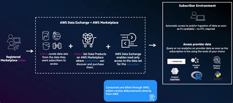 Understanding Amazon Redshift Data Sharing Solutions A Comprehensive