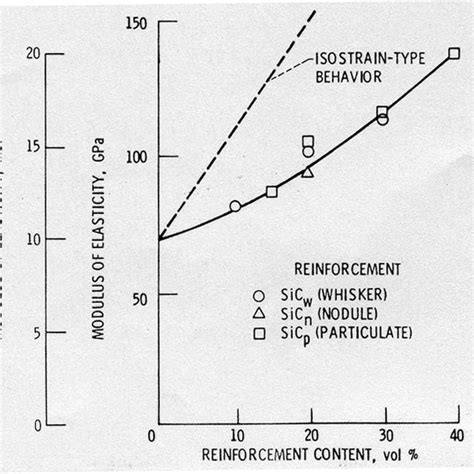 Skewness And Orthogonal Quality Mesh Metrics Spectrums Download Scientific Diagram
