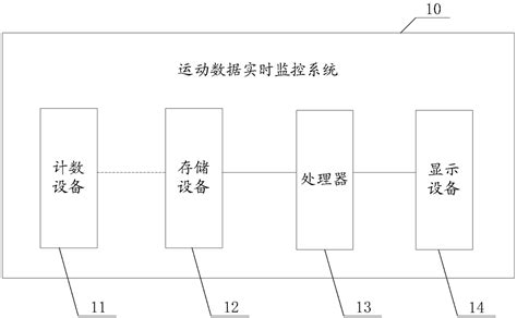 Exercise Data Real Time Monitoring Method And System Eureka Patsnap