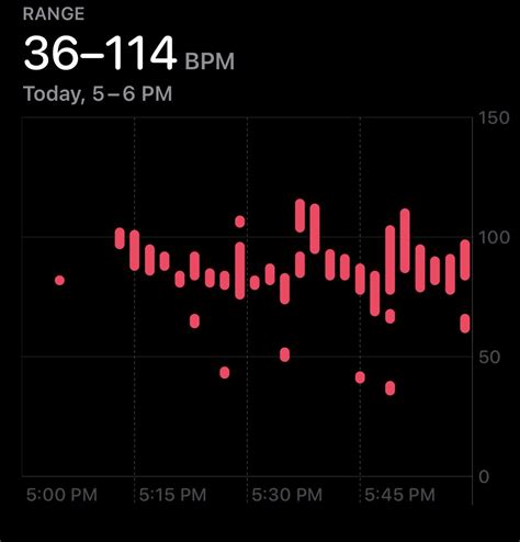 Anybody Have Hr Variability Like This Rconcussion