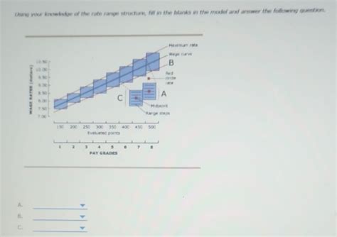 Using Your Knowledge Of The Rate Range Structure Fill In The Blanks In