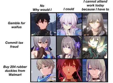 Totally True Alignment Chart R Honkaistarrail
