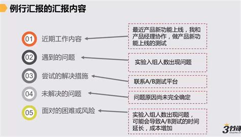 数据分析笔记 互联网商业数据分析07——商业分析报告wongfaye的博客 Csdn博客互联网商业数据分析