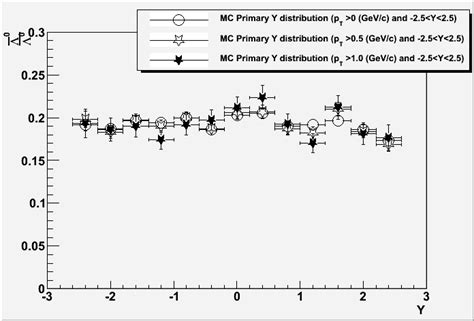 Problem In Histogram Normalization Root Root Forum