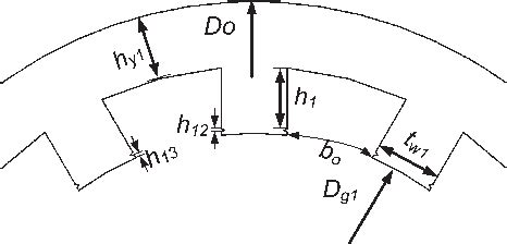 Figure 19 From Design Procedure Of Dual Stator Spoke Array Vernier