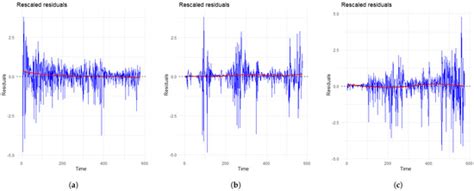 Entropy Special Issue Recent Advances In Statistical Theory And Applications