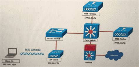 cisco ccie wireless lab practice exam questions and answers