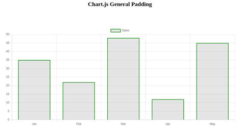Chartjs General Padding Geeksforgeeks