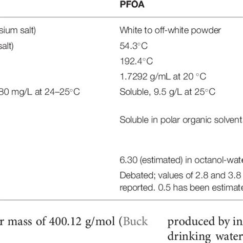 Physiochemical Properties Of Pfas Buck Et Al 2011 Download