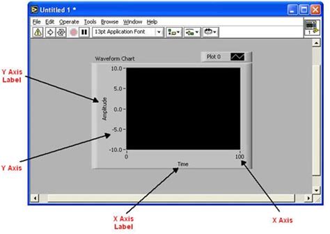 Labview Waveform Chart Time Scale Ponasa
