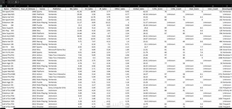 تحليل البيانات باستخدام Python Pandas وnumpy خمسات