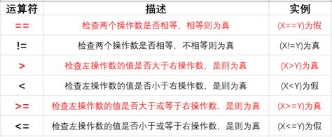 C语言中的所有运算符用法及总结 通俗易懂 腾讯云开发者社区 腾讯云