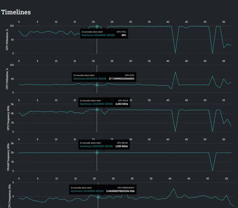 Pc Crashes Game Freezes Or Becomes Almost Unplayable What Would The Culprit Be Rpcmasterrace