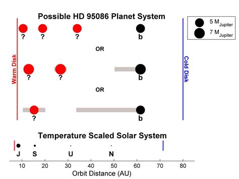 Possible Planet Masses And Loc Image Eurekalert Science News Releases